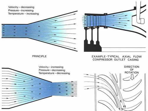 SMART: Gas Turbine Engine Theory (2)