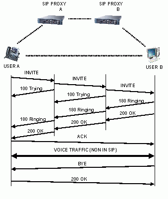 Overview About the Session Initiation Protocol ( SIP ) ~ Hosted PBX ...