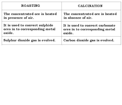 manojsir-science blog: METALS - II : BRIEF ANSWERS