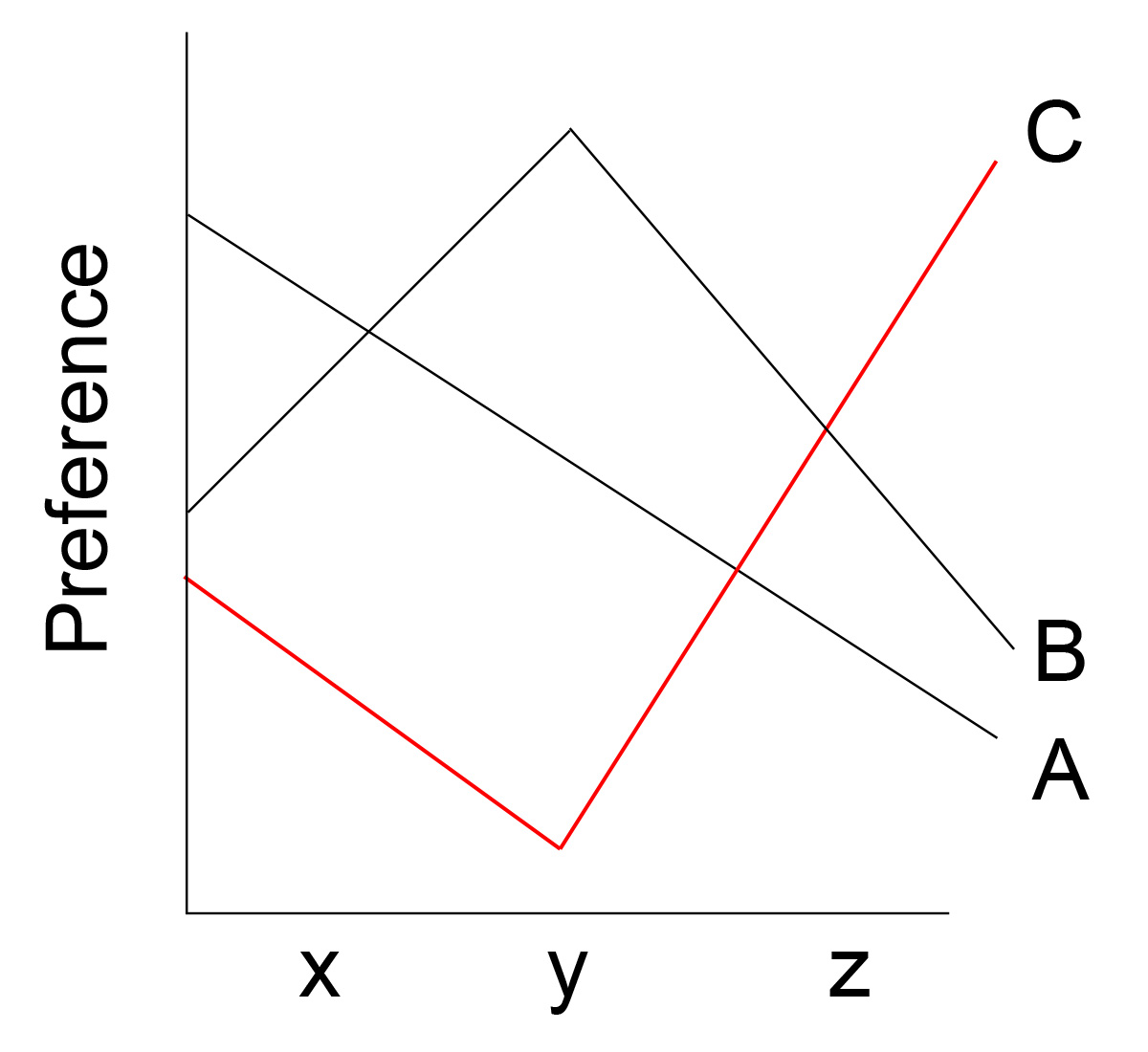 Precipitate: October 2010