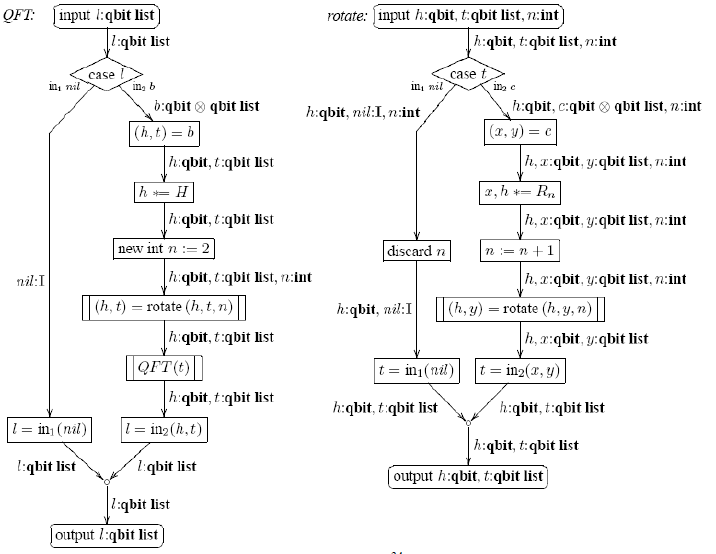 Matt Purkeypile on Quantum Computer Programming: A Flowchart Language ...