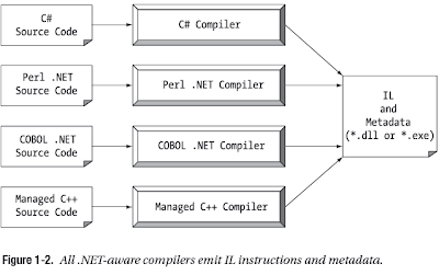 C# Ebooks: An Overview of .NET Assemblies