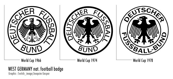 Football teams shirt and kits fan: Updated-West Germany team badge