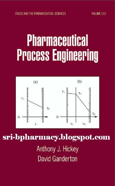 Pharmaceutical Process Engineering ~ Pharma downloads