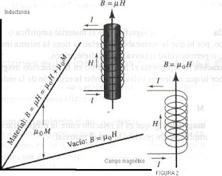 Materiales Diamagneticos