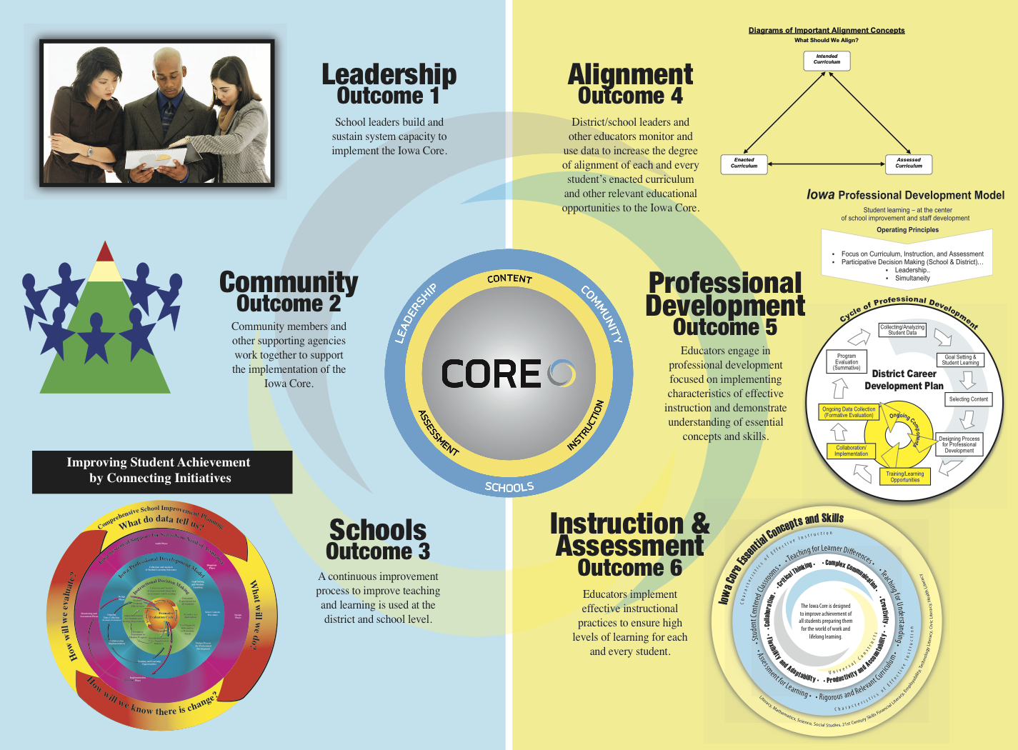 MeTA musings: Focusing on students rather than teachers: Iowa Core ...