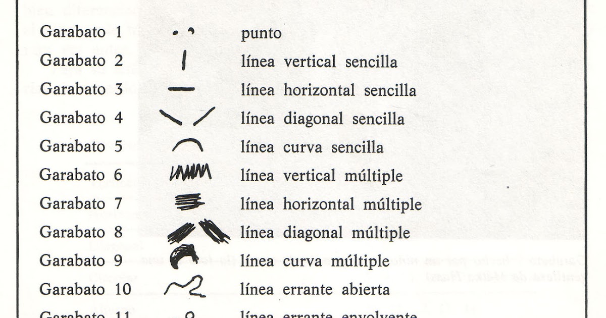APUNTES DE CLASE: las etapas del dibujo del niño: EL GARABATO