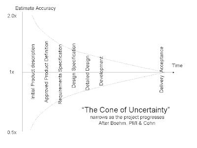 Planning Uncertainty