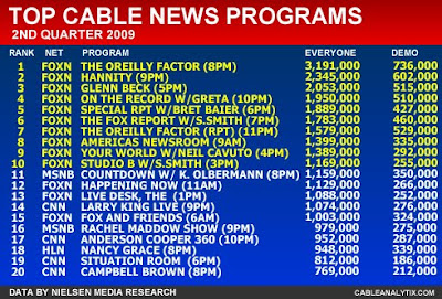 metro blog: The Scoreboard: Friday, May 10 cable news ratings, CNN, Fox ...