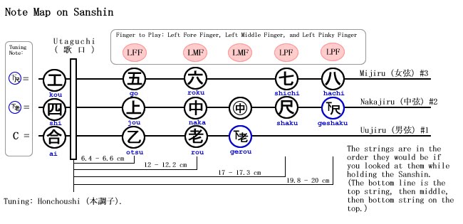 música de okinawa: como tocar sanshin