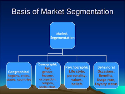 What is Segmentation?