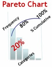 Pareto Analysis
