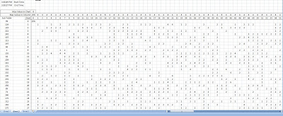 Going's on of Otto's Pastimes: Difference Distribution Table (DDT) in ...
