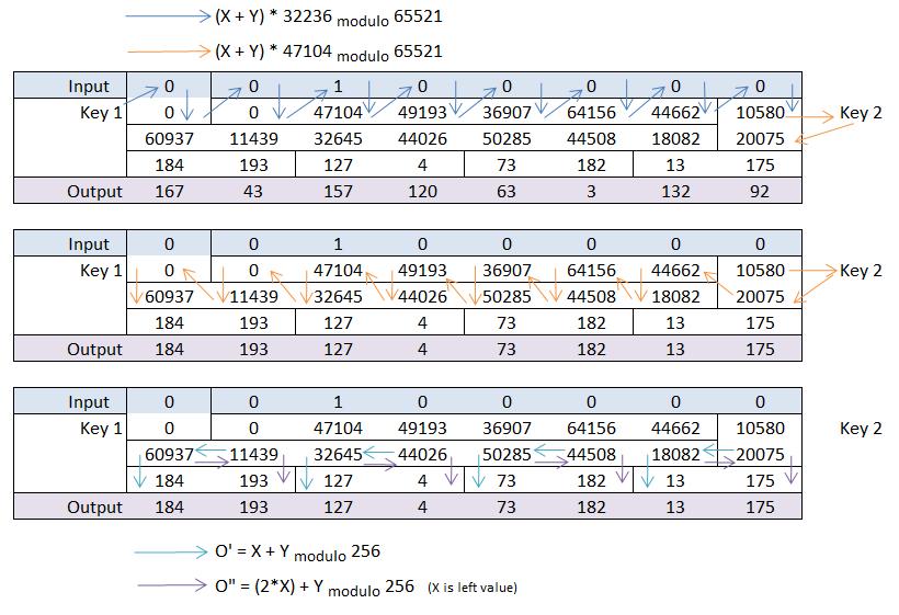 Going's on of Otto's Pastimes: Yet one more Sawtooth development update ...