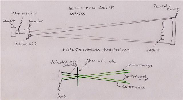 Going's on of Otto's Pastimes: Homemade Camera Zoom Lens and Schlieren ...