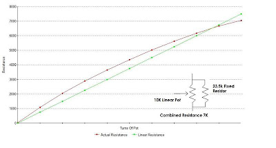 Going's on of Otto's Pastimes: Free Energy and Bad Pot