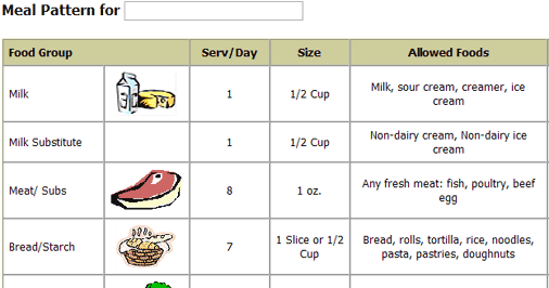 DIET: Fiber-restricted Diet