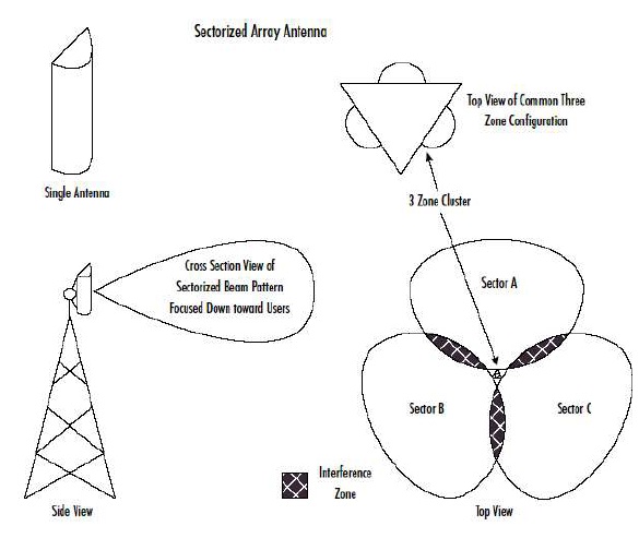 Pathloss: WIRELESS NETWORKING (Part 3)