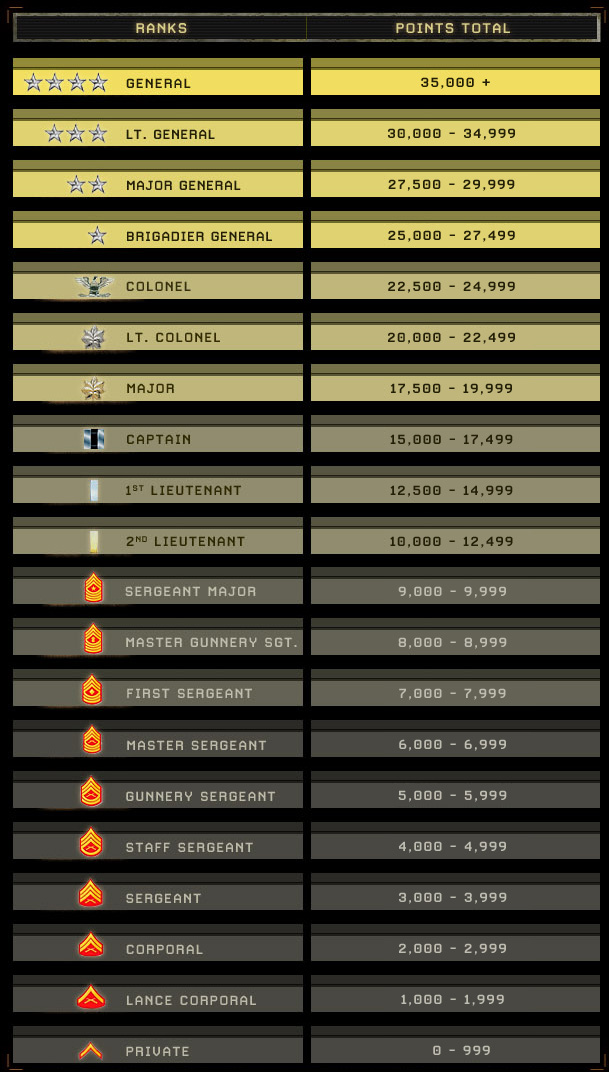 Call Of Duty Black OPS: Ranks : Call Of Duty Black OPS