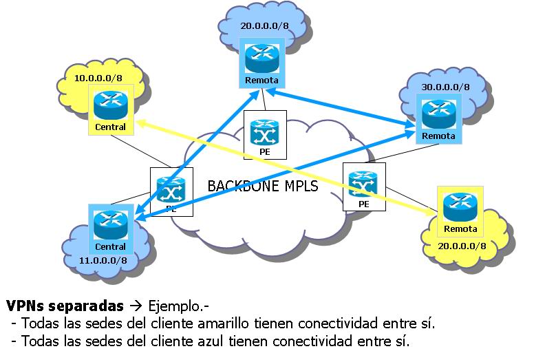 ANTENAS MIKROTIK WISP INTERNET RADIO ENLACES REDES WI-FI ALTO PODER