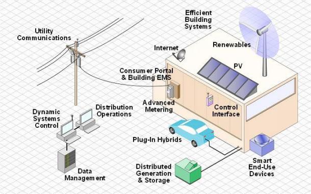 Technologies Propres: Chicago mise sur l’énergie solaire combinée à la ...