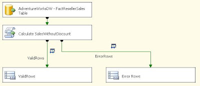 An idea or two...: SSIS : Creating an error output from a script component