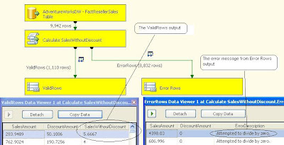 An idea or two...: SSIS : Creating an error output from a script component