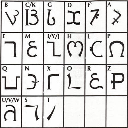 lady walker: magic square, sigil, ciphers.