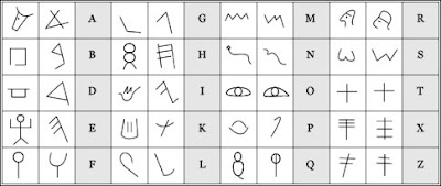 universo.Babel: El máximo legado fenicio: el alfabeto - parte 2.