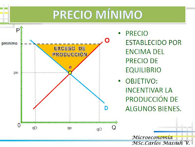GRÁFICOS DE ECONOMÍA: GRÁFICOS DE CONTROL DE PRECIOS
