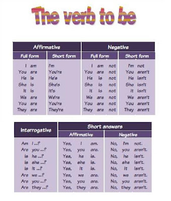 THE ENGLISH COFFER I: Present simple of the verb 'to Be'