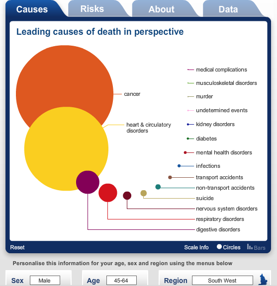 ScienceHealthyLongLife by Crabsallover: Atlas of Risk