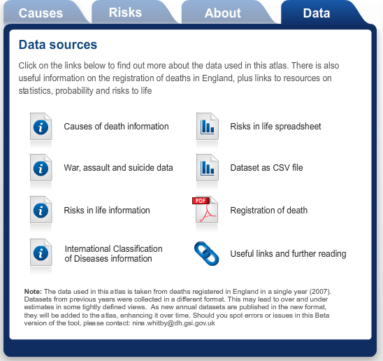 ScienceHealthyLongLife by Crabsallover: Atlas of Risk