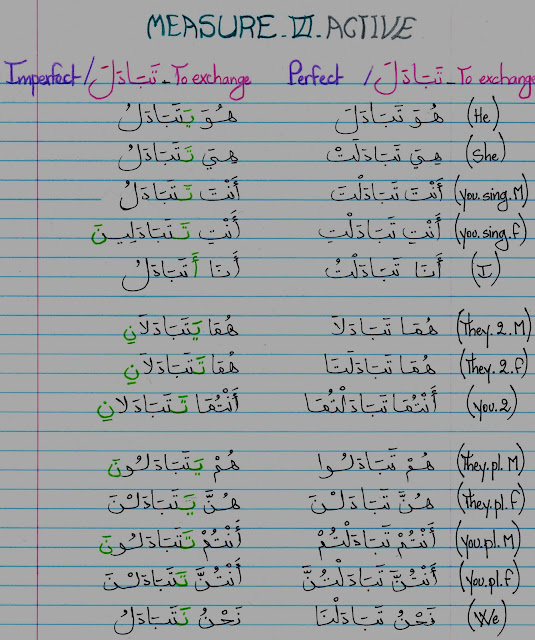 Arabic for Poets: 6th Measure: Senda's Verb Charts