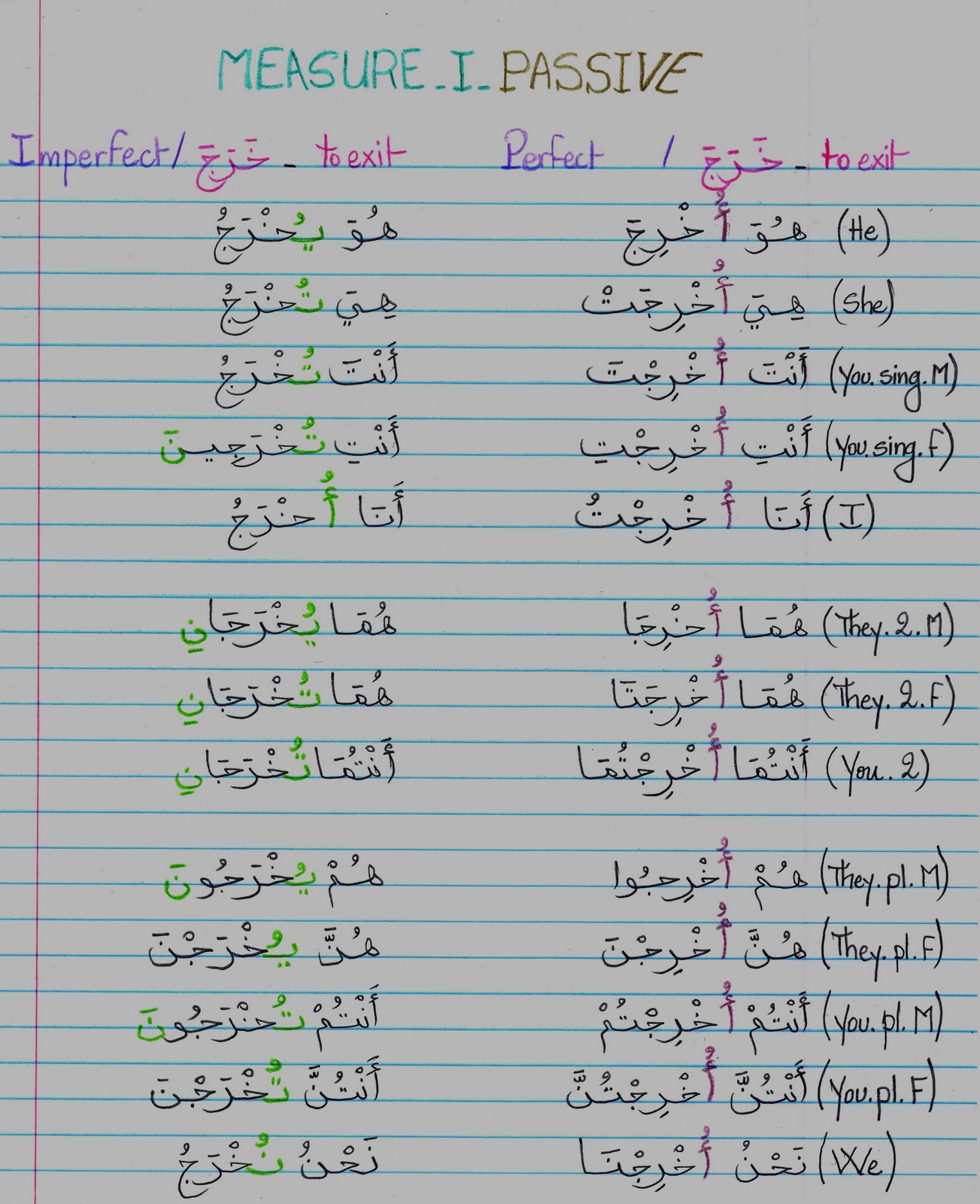 Arabic for Poets: 1st Measure: Senda's Verb Charts