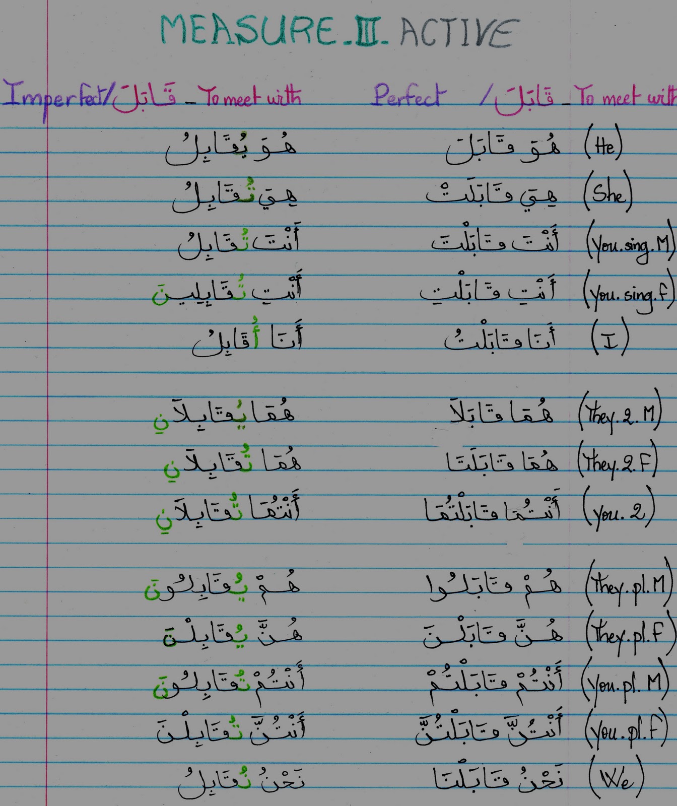 Arabic for Poets: 3rd Measure: Senda's Verb Charts