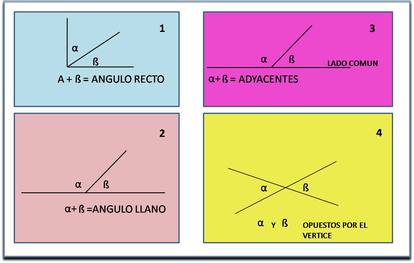 Trigonometría básica