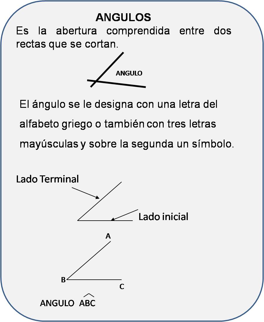 Trigonometría básica: ANGULOS
