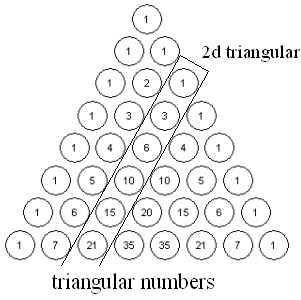 mathrecreation: A Family of Sequences and Number Triangles