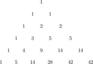 mathrecreation: a Catalan number triangle fractal