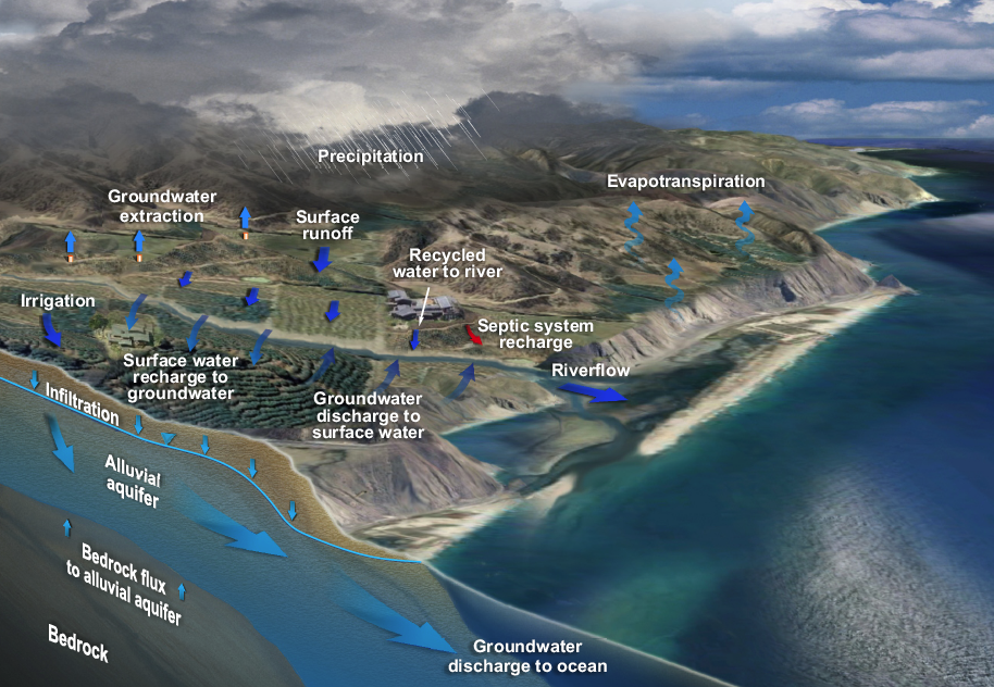 Ventura River Ecosystem: Ventura River Groundwater Management Plan