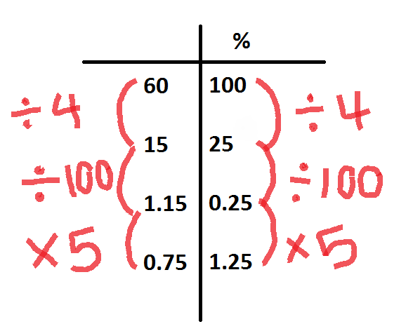 814 Math (2010) or 841: My Textbook Pages # 142 - 143