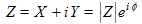 Resonances, waves and fields: More on Complex Numbers