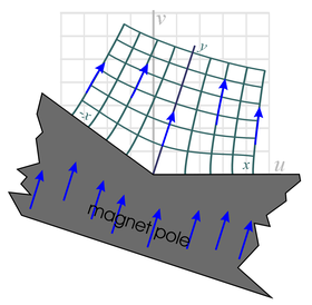 Resonances, waves and fields: Conformal mapping of electric and ...