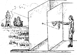 Science: History of the Camera