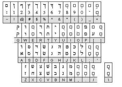 Favorite Gadgets: Japanese, Hebrew, and Greek Fonts