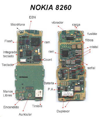La Historia Del Celular