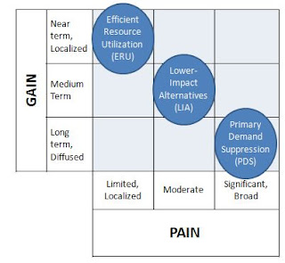 Clean-tech-nomics: Clean Tech: Call It Like It Is ...