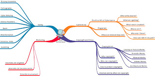 David's EDUC 3508 Blog