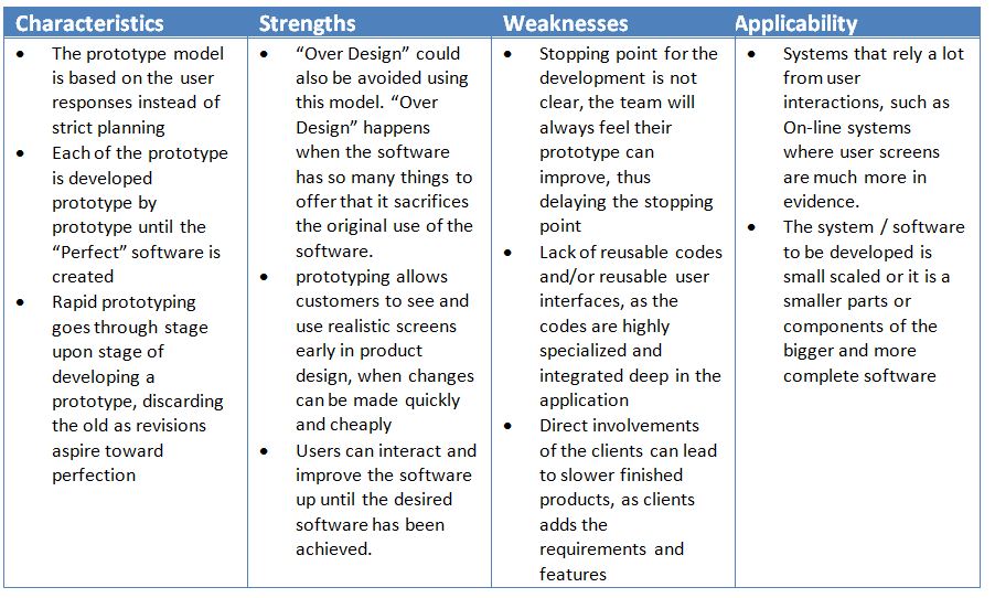Sdlc V Model